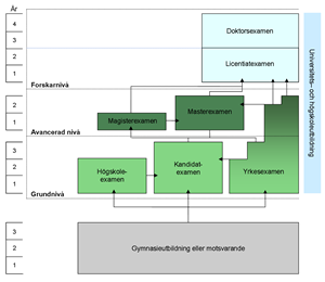 Utbildningens byggstenar | Studentwebben